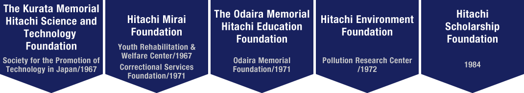History of the Hitachi Global Foundation : The Hitachi Global Foundation
