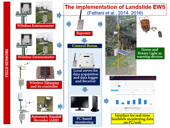 Recipients of the 2022 (3rd) Hitachi Global Foundation Asia Innovation ...